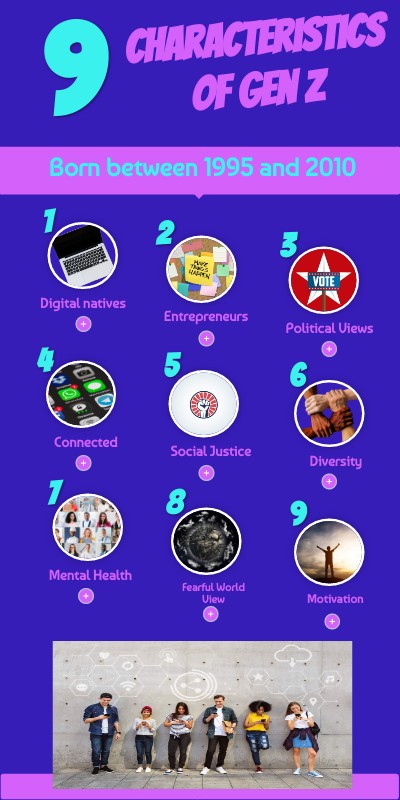 9 Characteristics of Gen Z | Genially