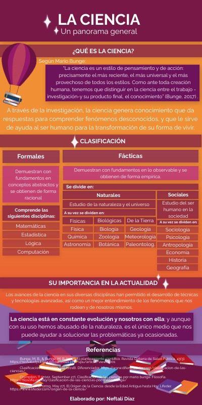 INFOGRAFÍA "LA CIENCIA" | Genially