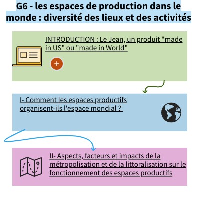 G6- Les espaces productifs | Genially