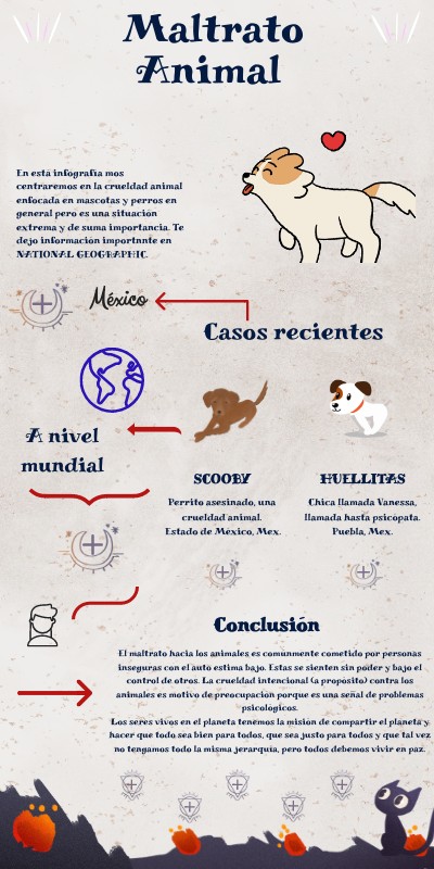 INFO VERTICAL MALTRATO ANIMAL | Genially