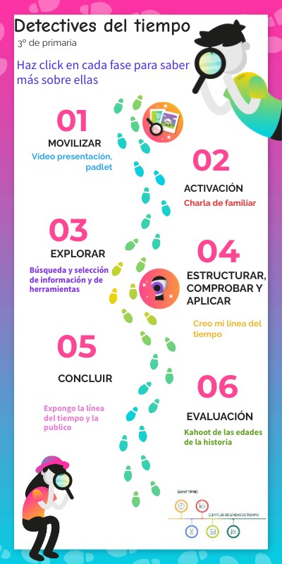 DETECTIVES DEL TIEMPO