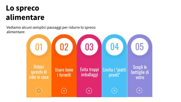 Lo spreco alimentare