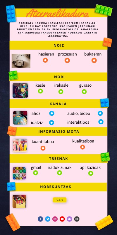 CUBES INFO | Genially