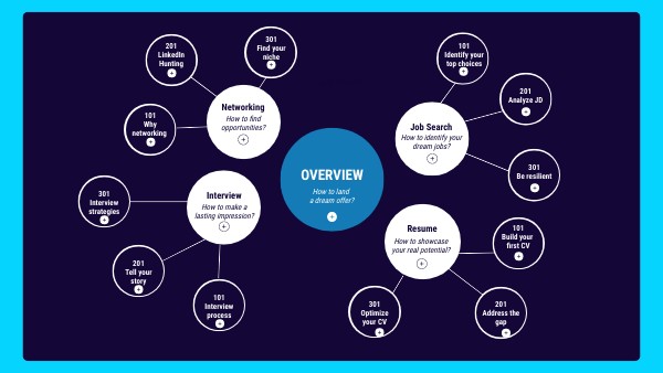 Async Navigatio | Genially