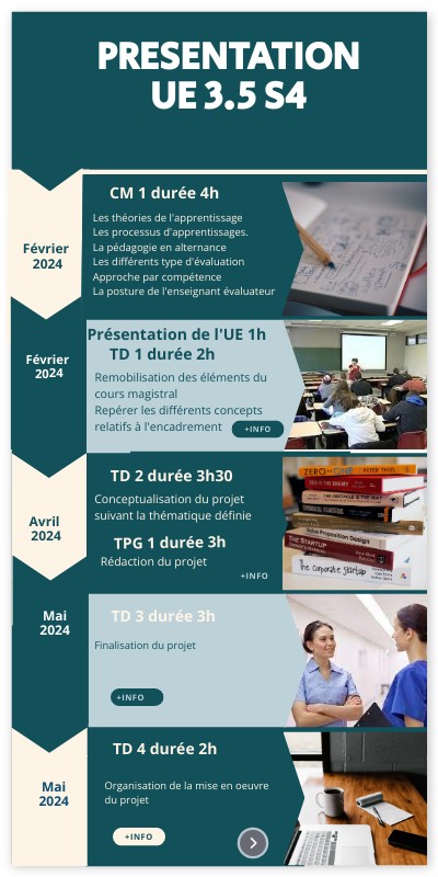 Présentation UE 3.5S4 | Genially