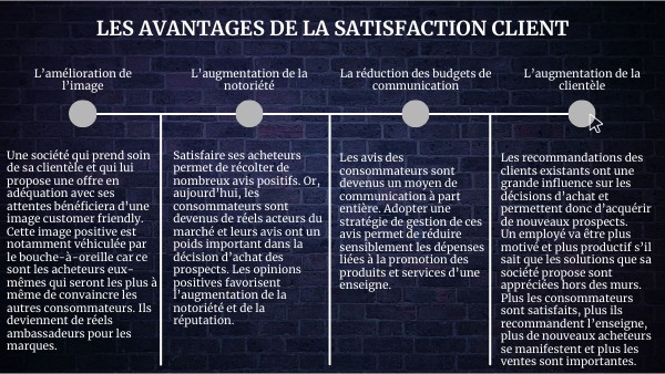 Les avantages de la satisfaction client Ethan Channareilles