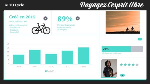 BASIC DIGITAL DASHBOARD | Genially