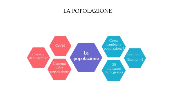 La popolazione | Genially
