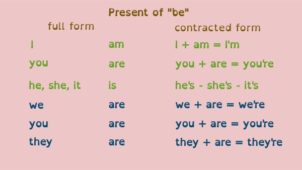 1B present simple_pronouns and possessive adj