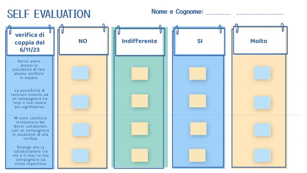 SELF EVALUATION | Genially