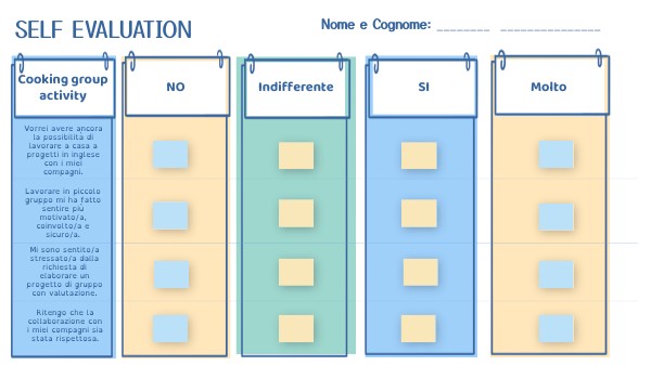 SELF EVALUATION COOKING ACTIVITY