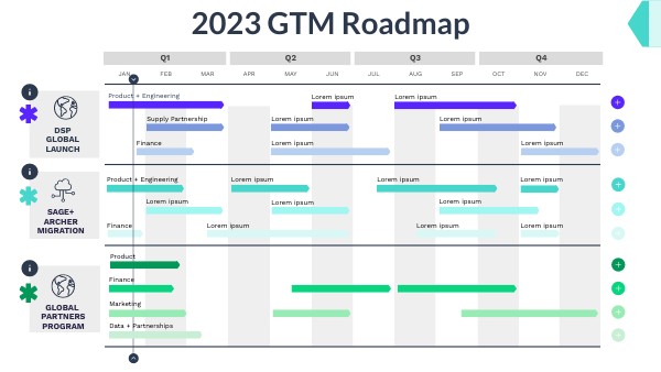 GTM projects | Genially