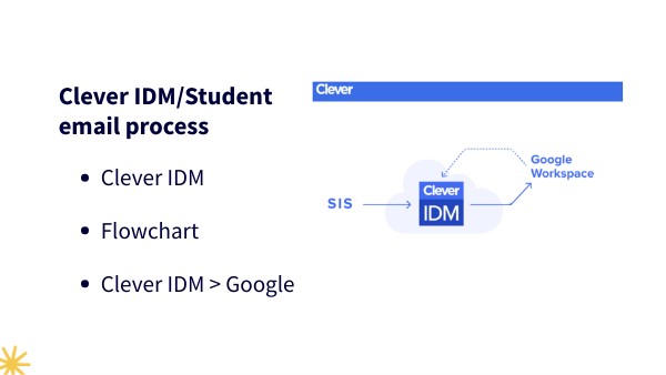 Clever IDM/Student Email Prcoess