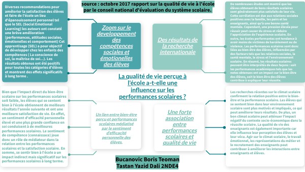 SES enquête Travail Groupe | Genially