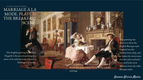 the breakfast scene | Genially