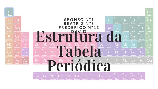 Estrutura da Tabela Periódica | Genially