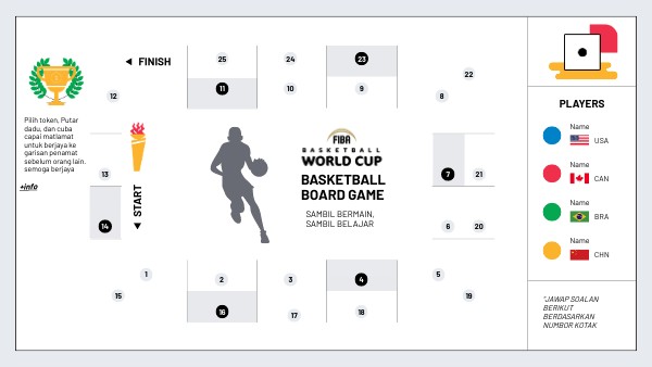 BASKETBALL GAMES | Genially