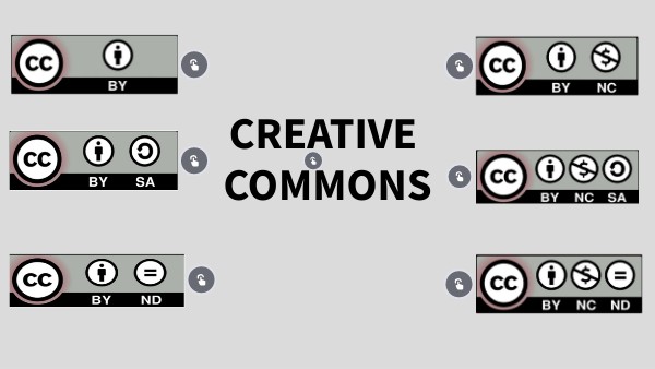Creative commons | Genially