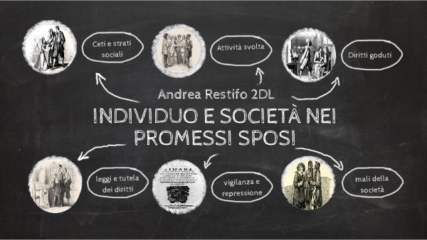 INDIVIDUO E SOCIETA' NEI PROMESSI SPOSI | Genially