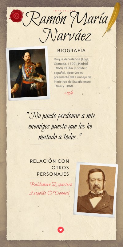 Ramón María Narváez | Genially