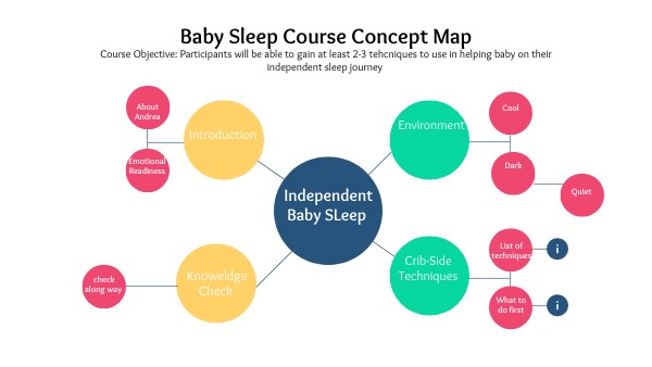 CIRCULAR MIND MAP SCHEME