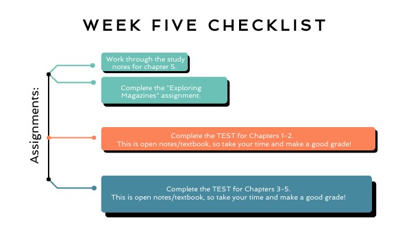 Week Five Checklist