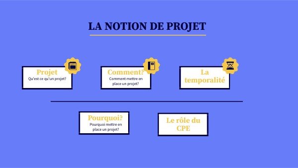 Projet M2 Maux aux mots