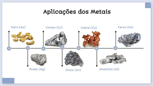 Aplicação dos metais