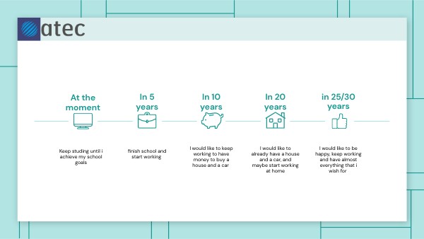 my life/job timeline
