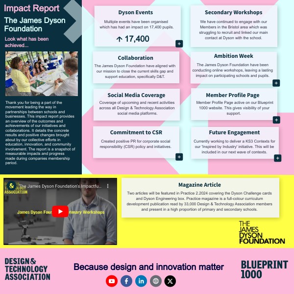 Dyson Impact Report | Genially