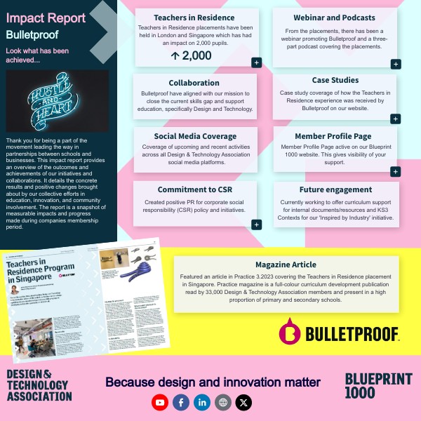 Bulletproof Impact Report | Genially