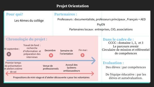 Copie - BASIC DIGITAL DASHBOARD | Genially