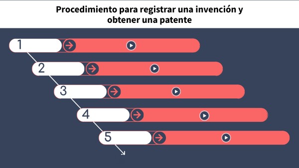 procedimiento para registrar una invención y obtener una patente ...