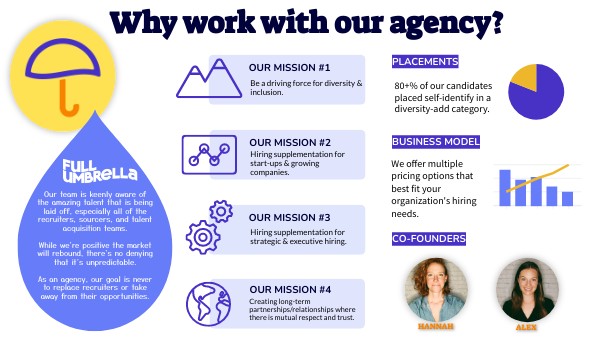 Why work with an agency