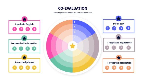 CO-EVALUATION BULLSEYE