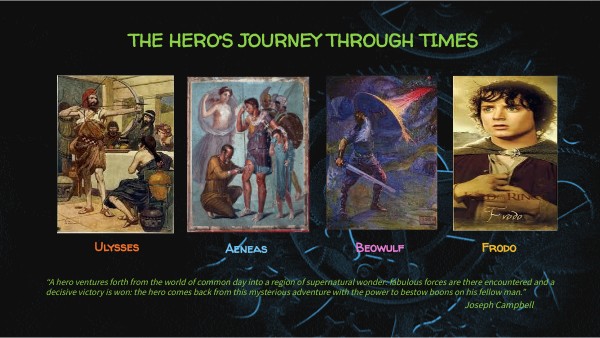 PPT di Gruppo - THE HERO’S JOURNEY THROUGH TIMES