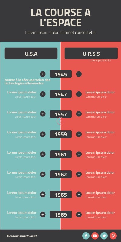 TIMELINE COMPARISON | Genially