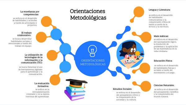 ORIENTACIONES METODOLÓGICAS | Genially