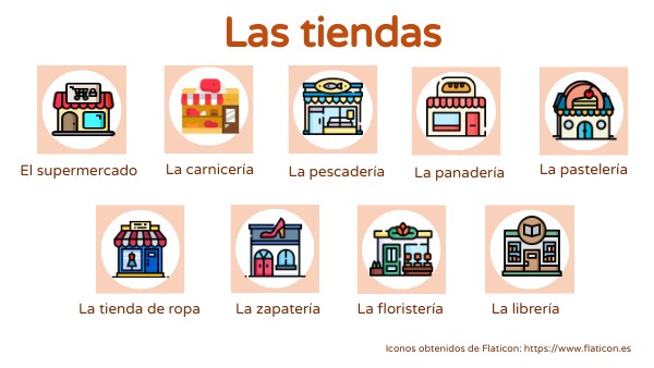 Las tiendas | Genially