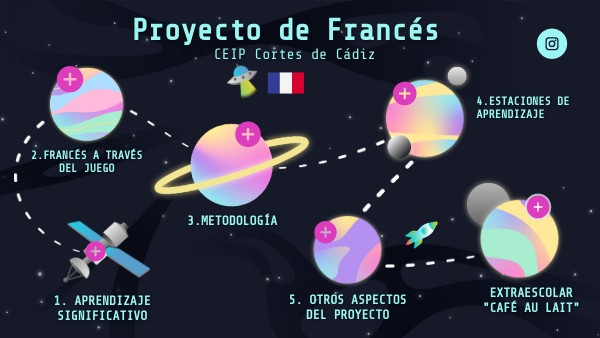 Web Proyecto Francés | Genially