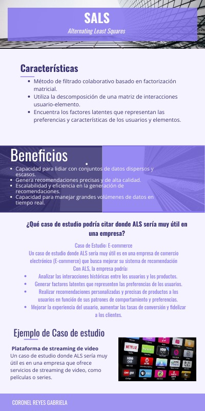 3.2 Foro - ALS | Genially