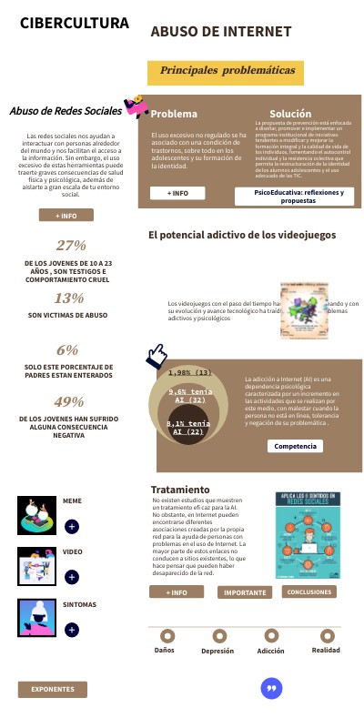Abuso de Internet