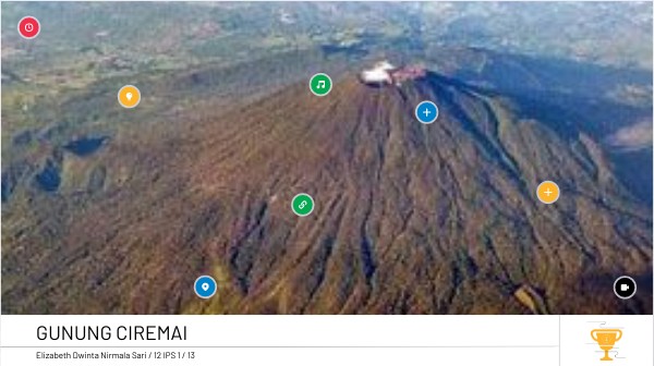 Uprak Bindo | Genially