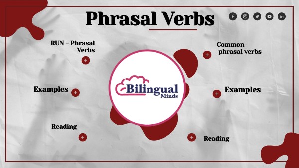 Pratical phrasal verbs | Genially