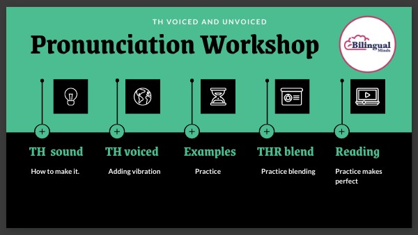 TH sounds PW | Genially