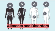 Ailments and disorders | Genially