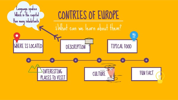COUNTRIES OF EUROPE | Genially