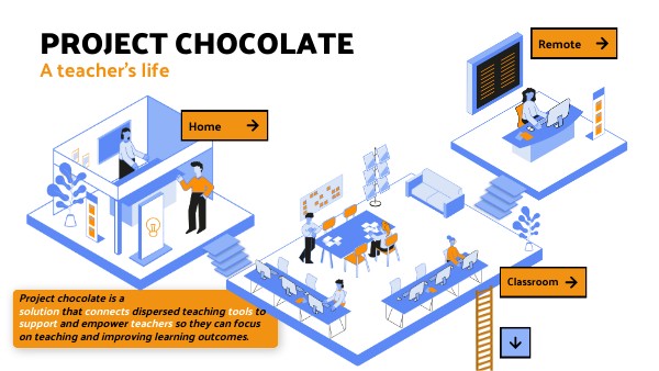 Project Chocolate - Presentation 20230424