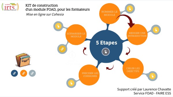 KIT de construction d'un module FOAD (formateurs)