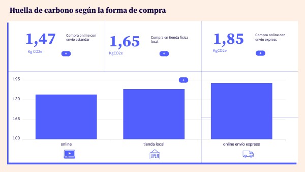 BASIC DIGITAL DASHBOARD | Genially